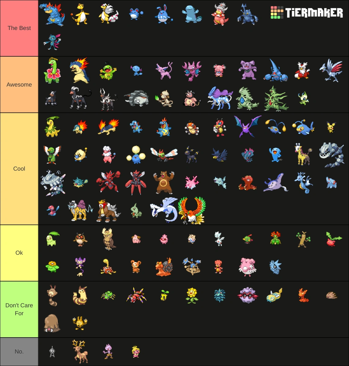 Gen 2 Tier List | Fandom