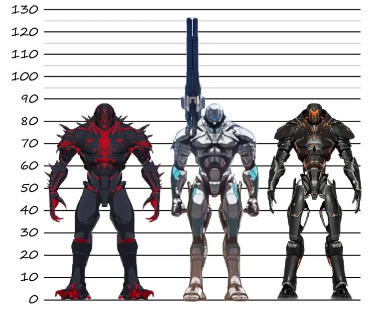 Obsidian fury's size comparison | Fandom
