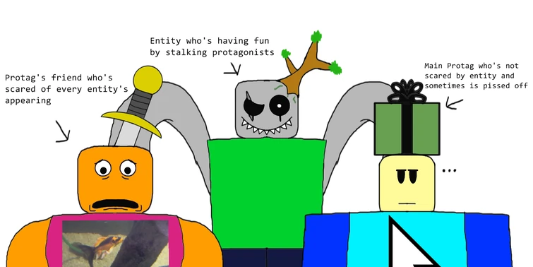 Some Roblox ARG/Webseries concepts I have | Fandom