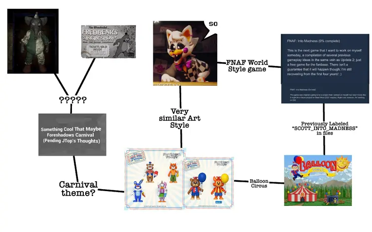 (potential) new fnaf project being developed by clickteam? In unreal ...