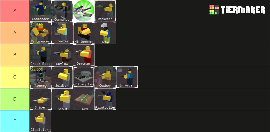 TDS Tier List (Beta v1.9) | Fandom