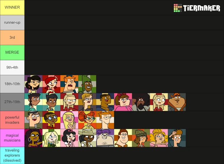 Discuss Everything About Total Drama Wiki | Fandom