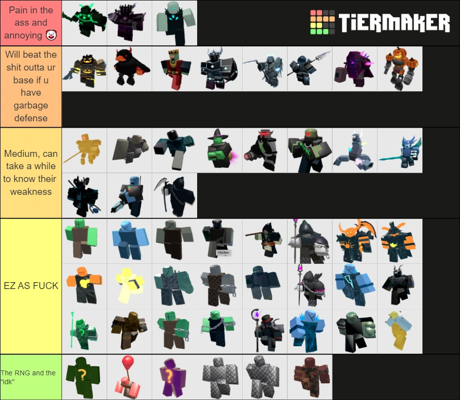 Shit tierlist | Fandom