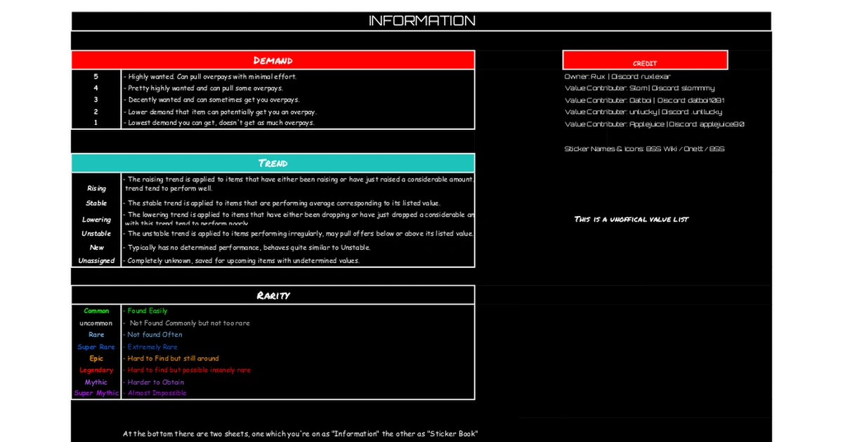 Unofficial Value List For Stickers BSS | Fandom