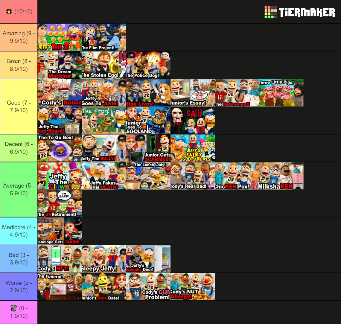 SML 2022 Tier List (As of May 1st) | Fandom