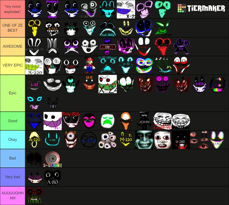 ENTITY DESIGN TIER LIST | Fandom