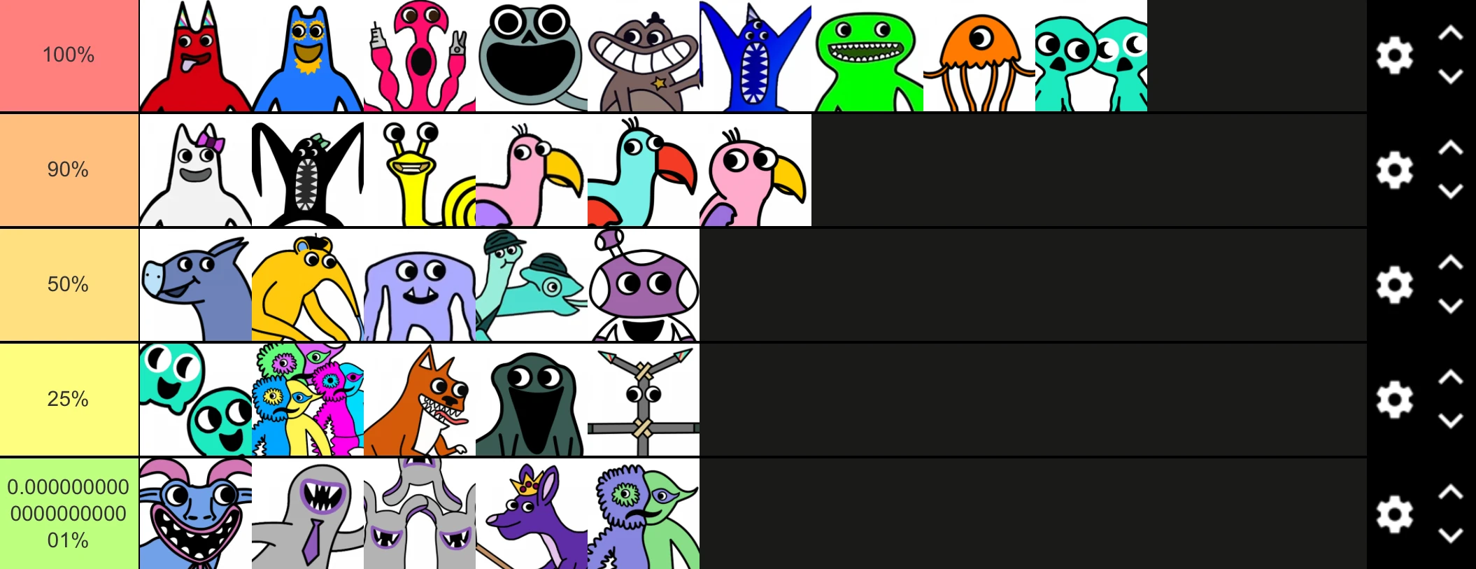 How likely characters are to be in gobb 8 | Fandom