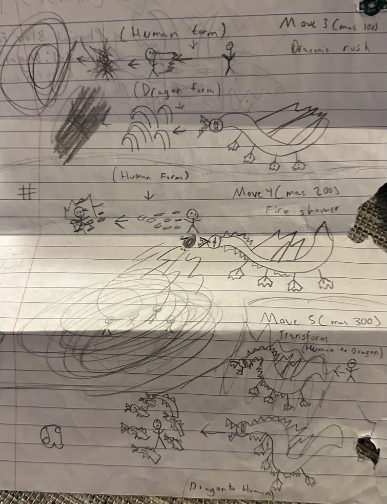 REWORK IDEAS :O | Fandom