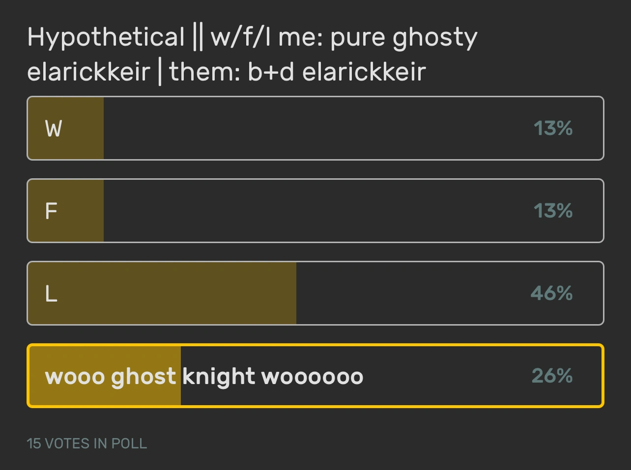 Getting mostly Ls so yk… yk… someone should trade me their b+d elar for ...