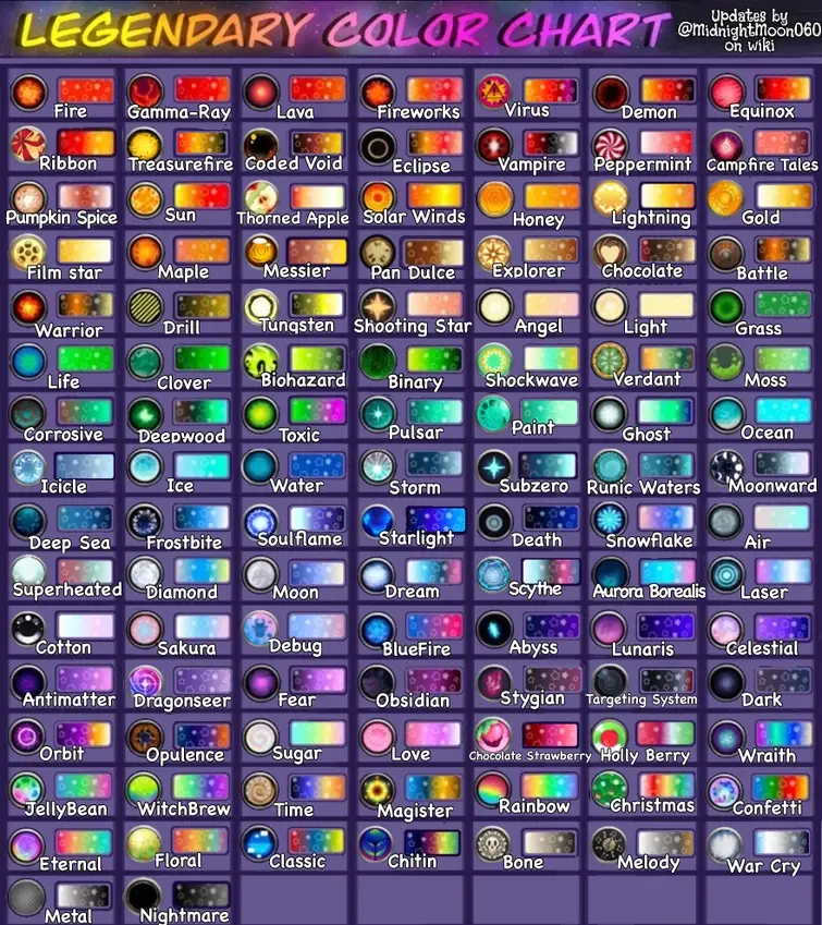 Anyone have these certain template? | Fandom