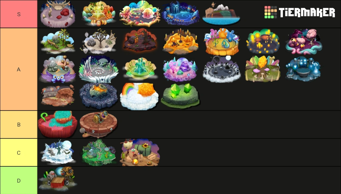 Ranking Islands as of the Magical Nexus | Fandom
