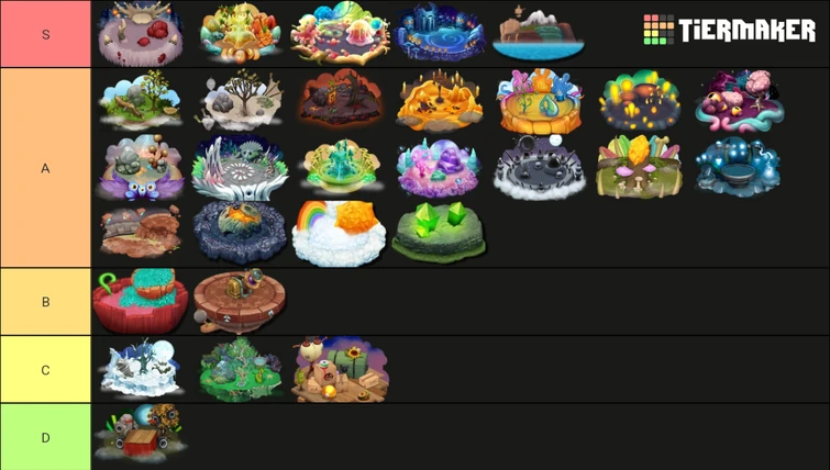 Ranking Islands as of the Magical Nexus | Fandom