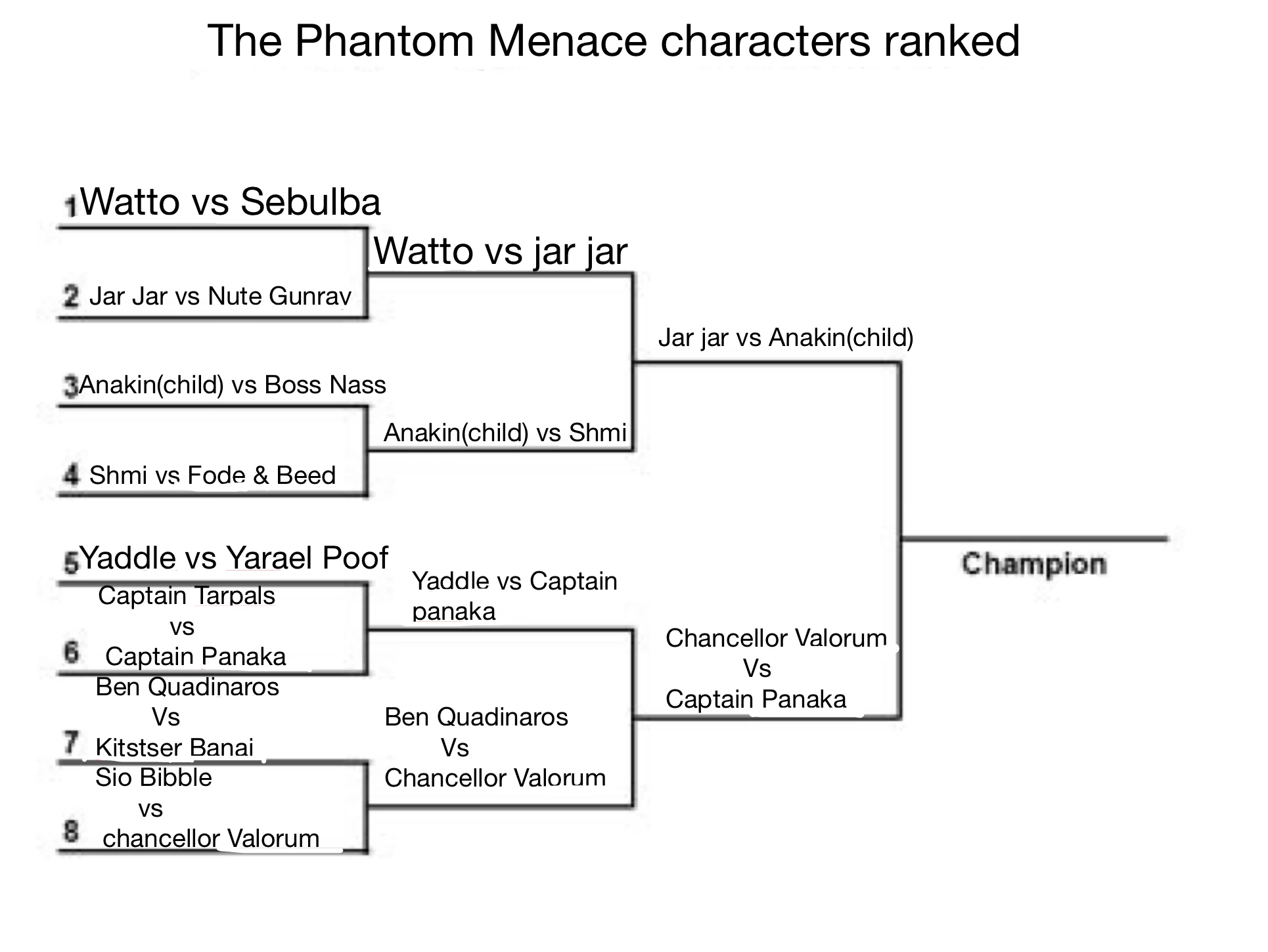 The Phantom Menace characters ranked | Fandom