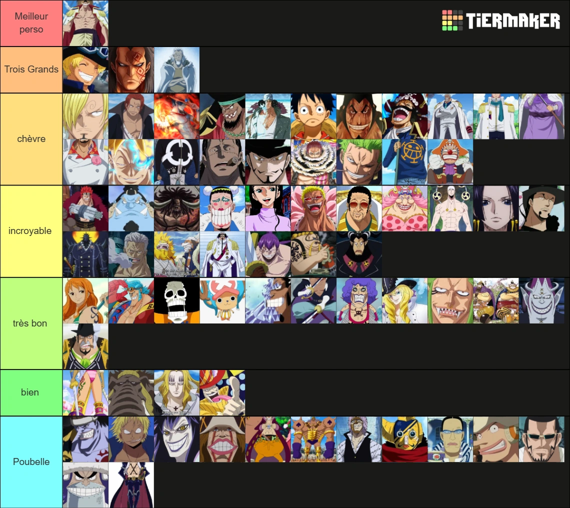 Ma tier list préférence | Fandom