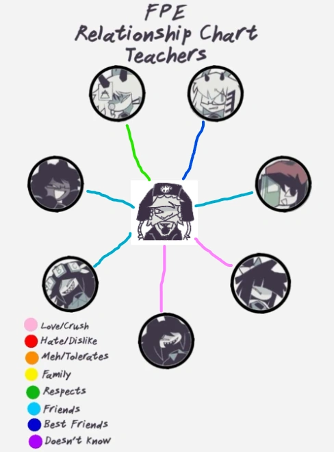 Here's my relationship chart for Mister Ruler! | Fandom