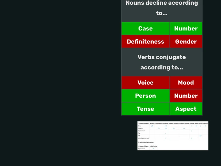 Discuss Everything About Conlang | Fandom