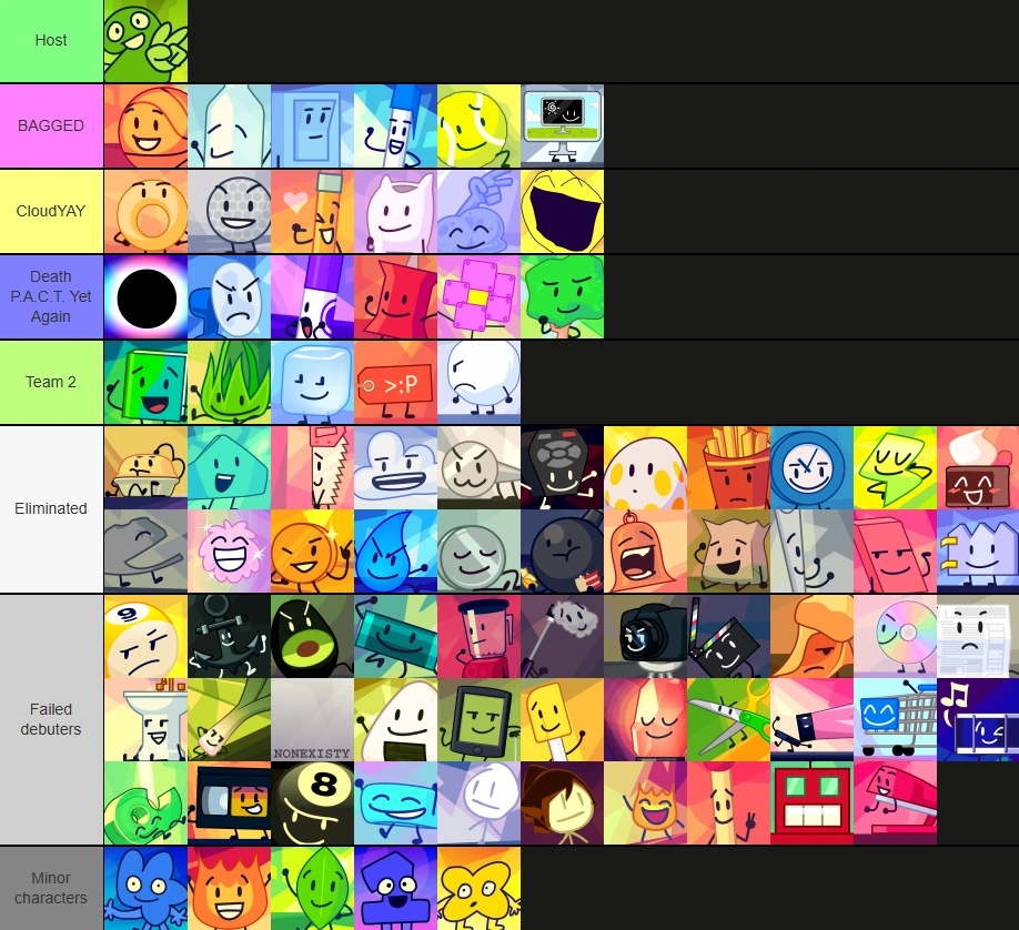 TPOT Prediction voting: TPOT 15 preparation | Fandom