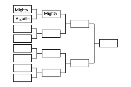 im making a sonic battle chart (with ocs) | Fandom