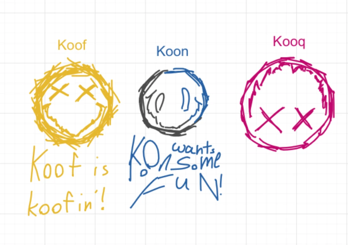 kookoo’s idiot children | Fandom