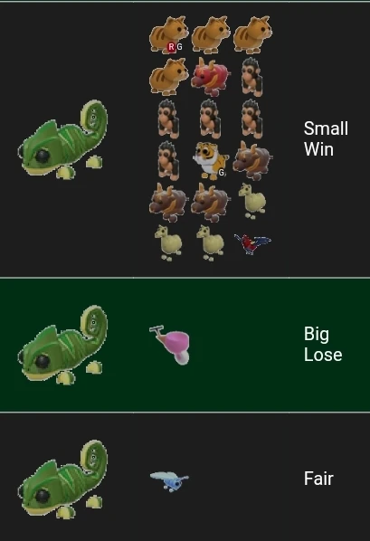 Should I do anny of those | Fandom