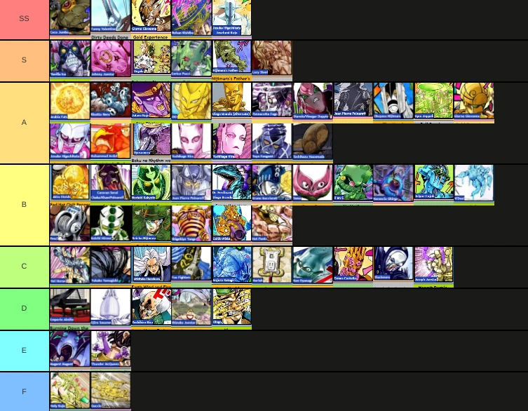 jojo stand tierlist | Fandom