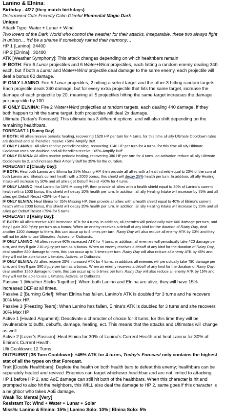 [OFF TOPIC] An Outrageous TURNIUM Character: Lanino & Elnina | Fandom