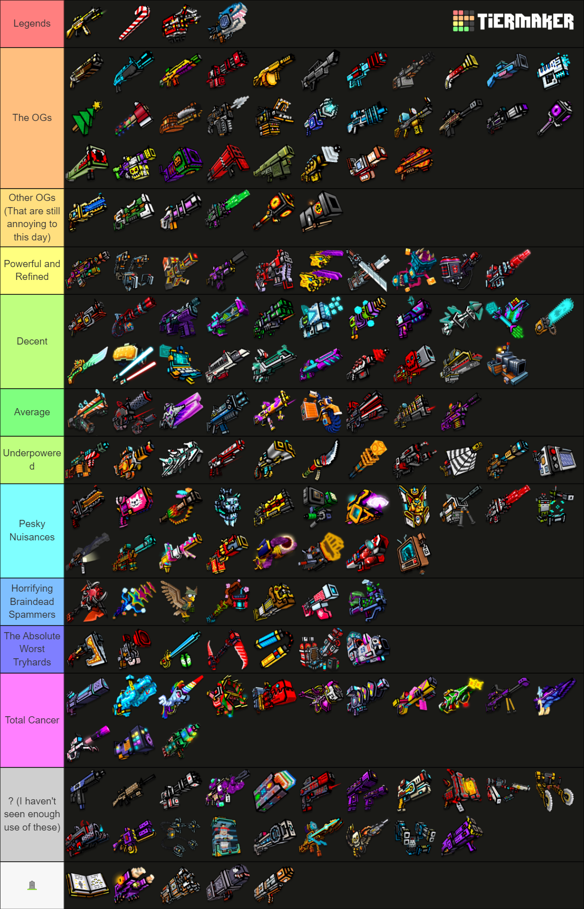 Weapons tier list | Fandom