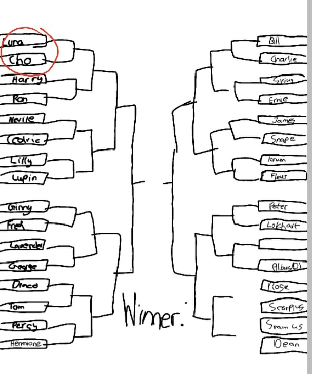 Favorite character tournament (part 1) | Fandom