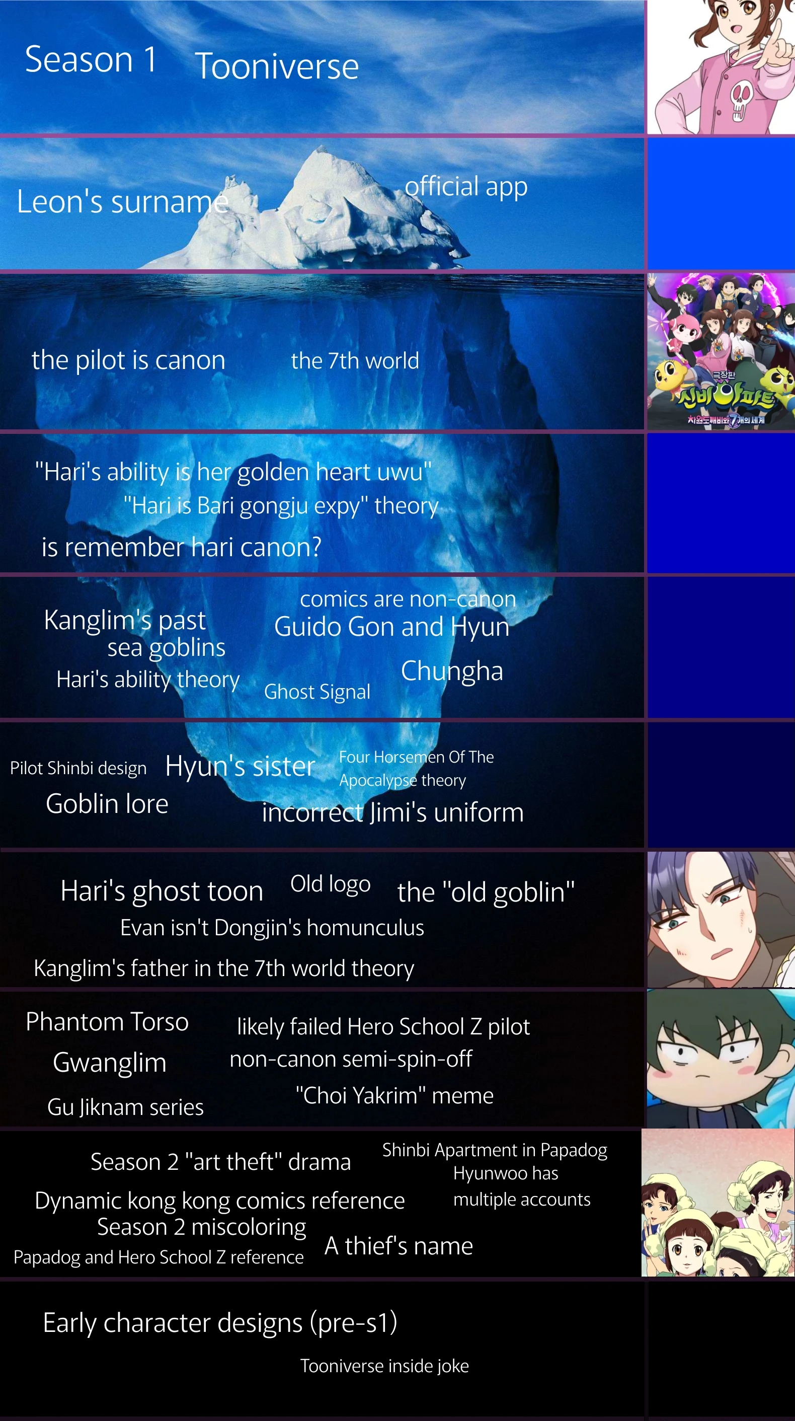 I made shinbi iceberg | Fandom