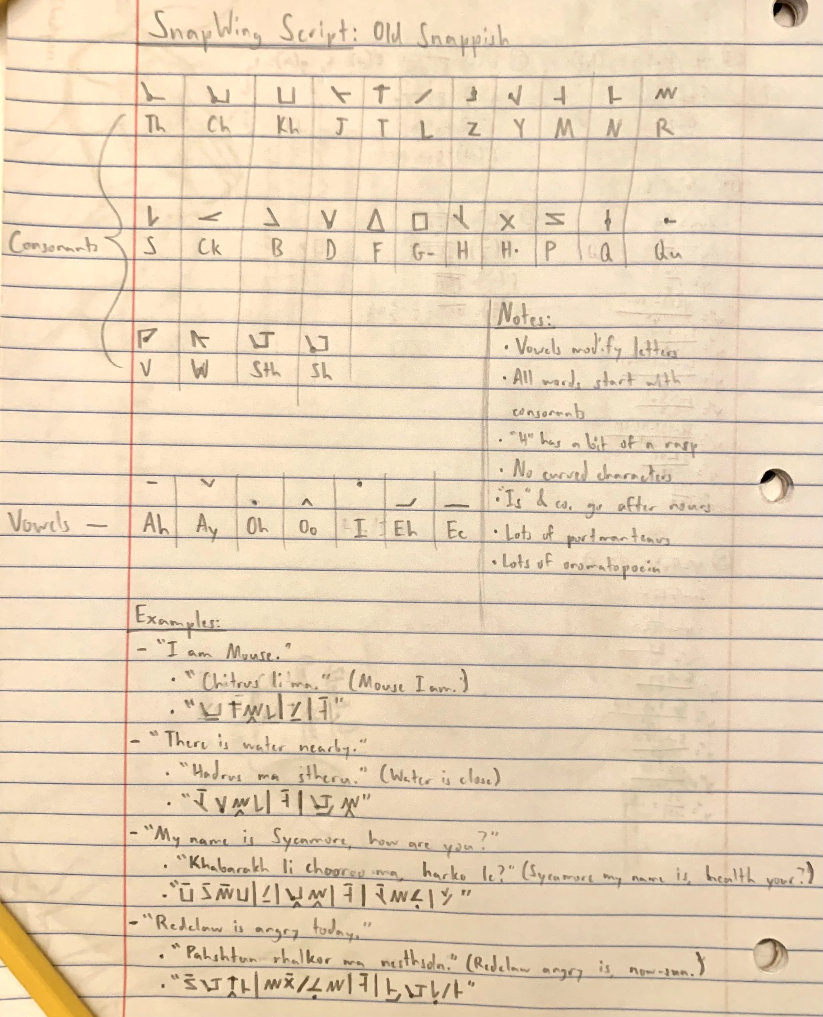 Conlang Moment | Fandom