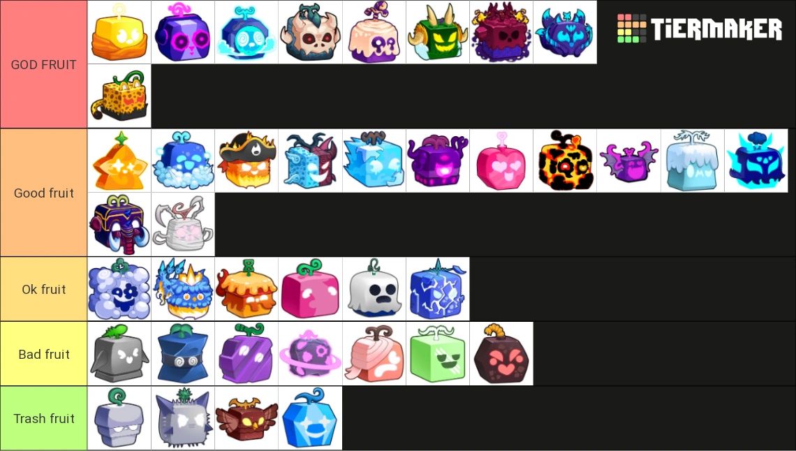 My tear list | Fandom