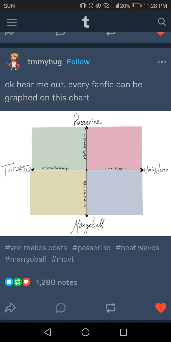 Prove them wrong | Fandom