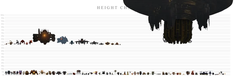 EXTREMELY MASSIVE HEIGHT CHART | Fandom