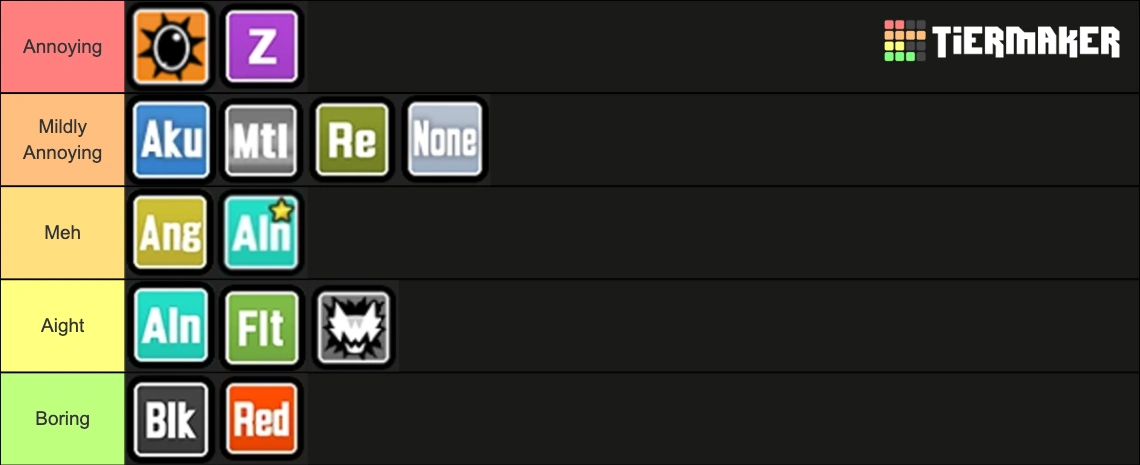 Trait Tier List | Fandom