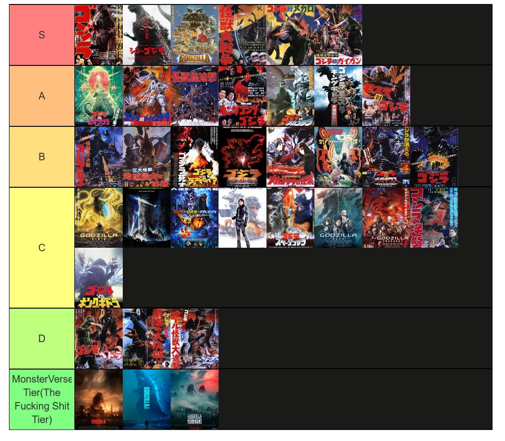My Godzilla movie Tier List | Fandom