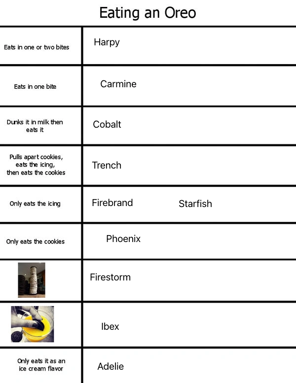 I decided to use the chart meme templates for my wof Ocs- | Fandom