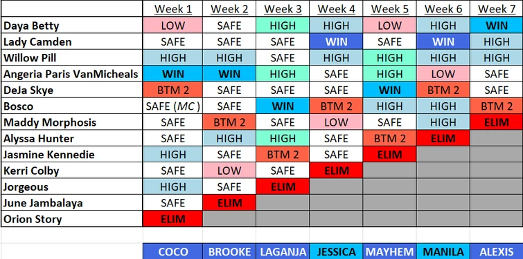 S14 in AS6 Fandom's Way: Week 7 Results | Fandom