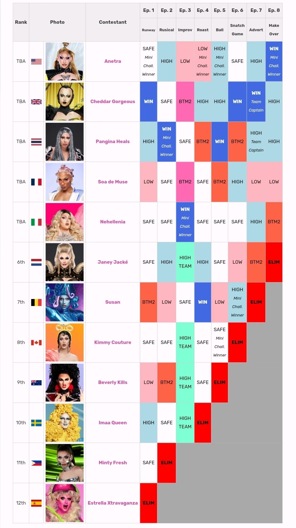 Fandom Favorite Season 3 : Episode 9 (Rumix) | Fandom