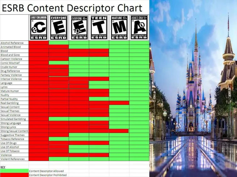 Disney do ESRB the right way! | Fandom