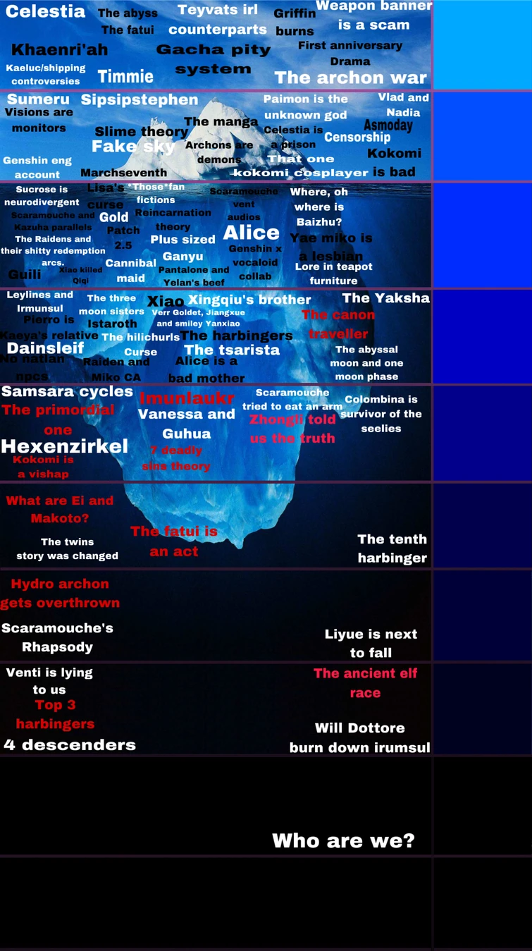 IM NEARLY DONE (iceberg update 2) | Fandom