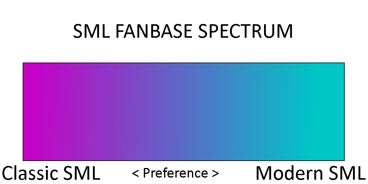 SML FANBASE SPECTRUM Template! | Fandom