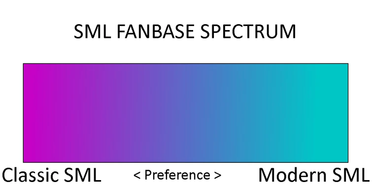 SML FANBASE SPECTRUM Template! | Fandom