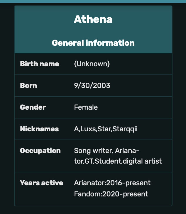 I can make people user boxes now | Fandom