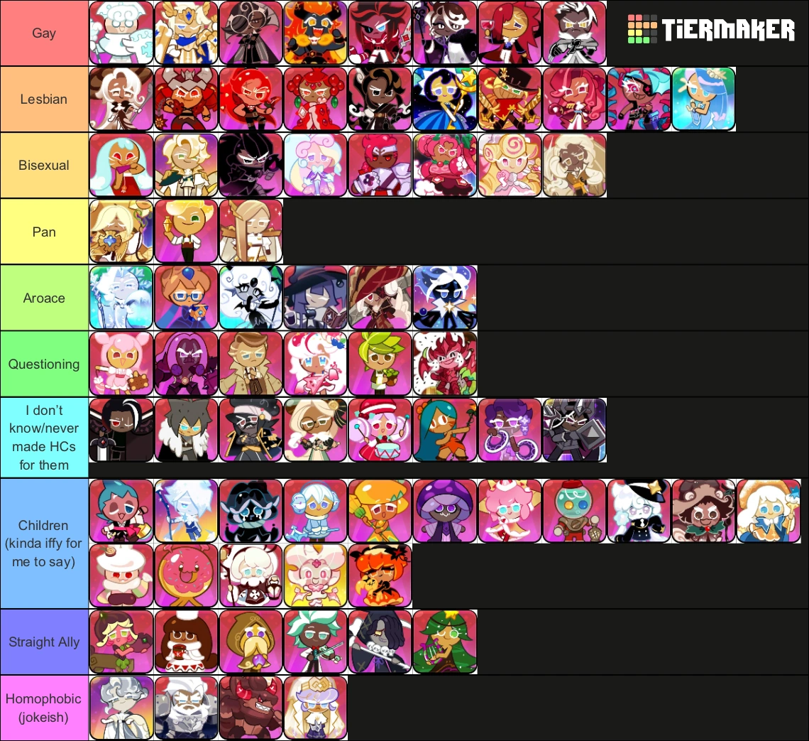 LGBT headcanon chart lmao | Fandom