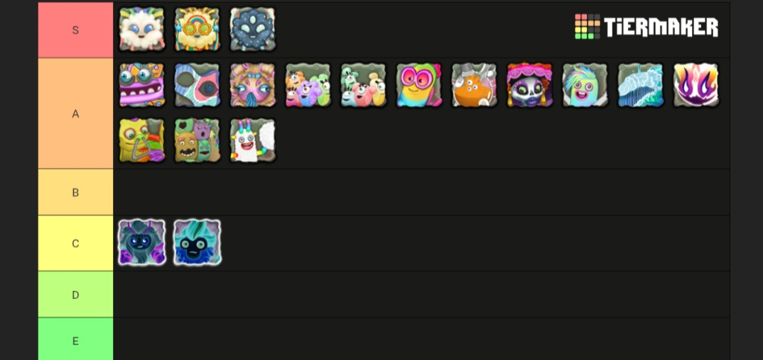 Ranking Every Monster! | Fandom
