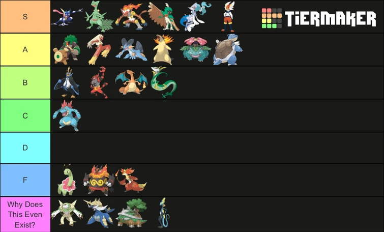 Starter Pokémon Tier List | Fandom
