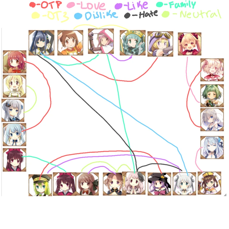 I made some PMMM shipping charts! | Fandom