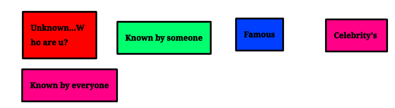 How much people know you? | Fandom