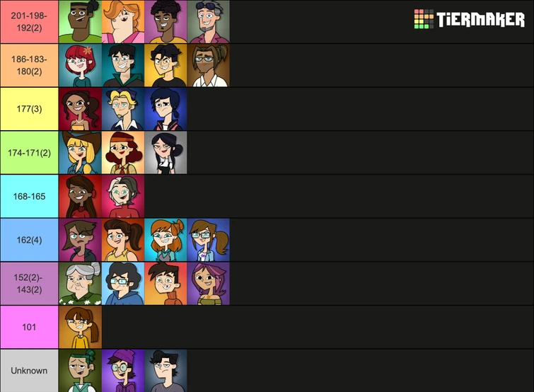 DISVENTURE CAMP HEIGHT CHART (Tallest to shortest) | Fandom