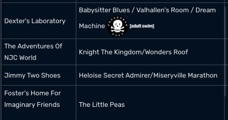 Uhhh AS Archives Was The Tell Me The Episodes At Once | Fandom